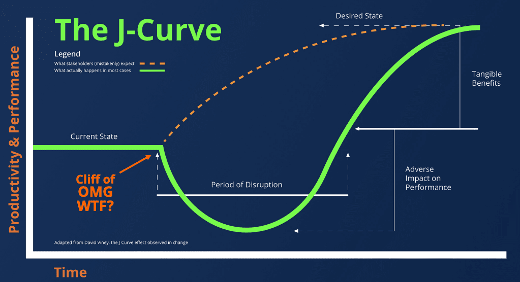 Know the J-Curve to Conquer the Stages of Business Growth - Tom Ferry