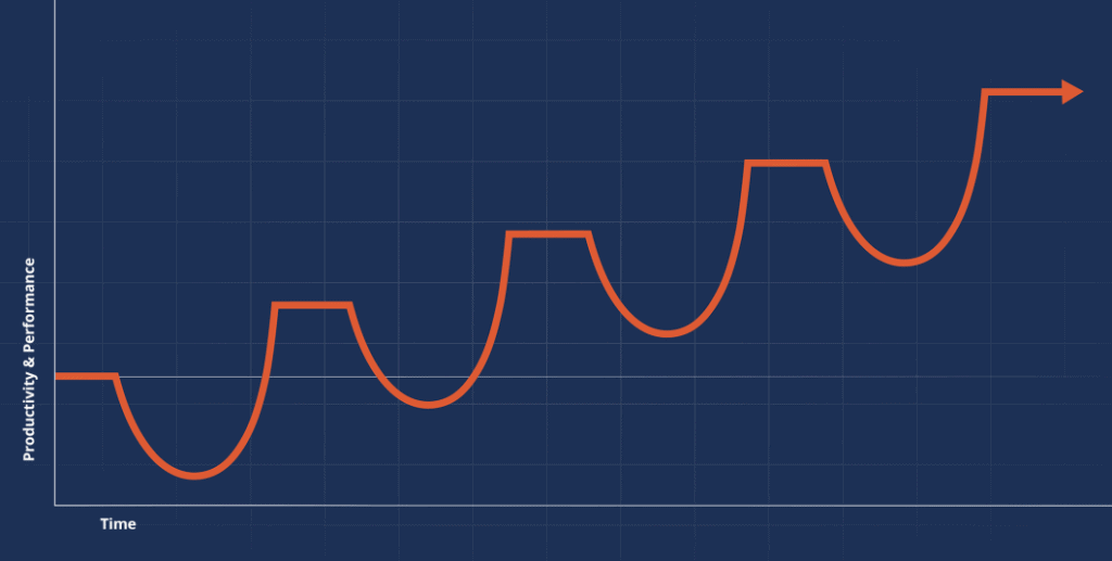 Know the J-Curve to Conquer the Stages of Business Growth - Tom Ferry