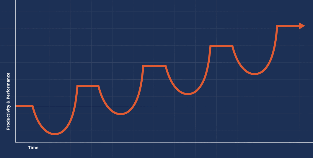 Know the J-Curve to Conquer the Stages of Business Growth - Tom Ferry