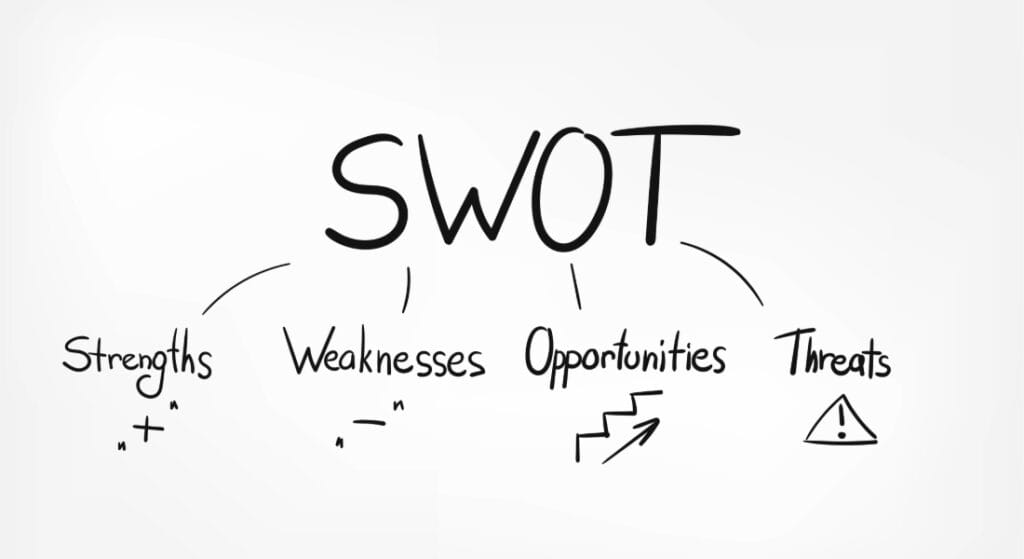 Strengthen Your Brand with Effective SWOT Analysis - Tom Ferry